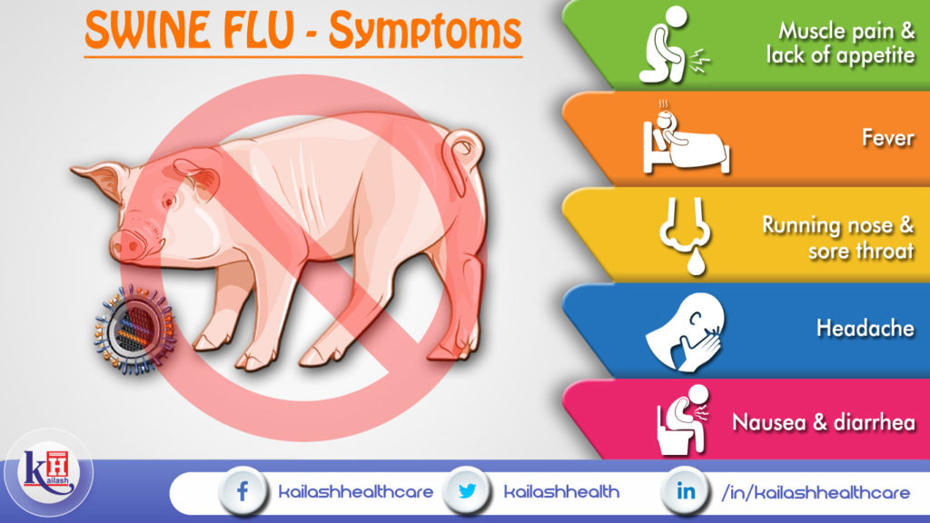 Symptoms Of Swine Flu