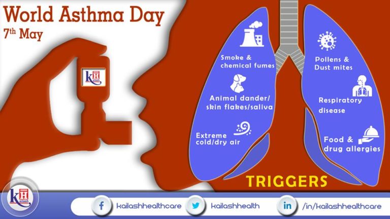 World Asthma Day – 7th May