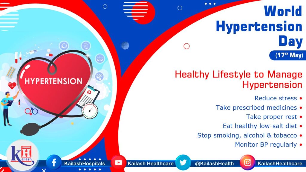 World Hypertension Day (17th May 2021)