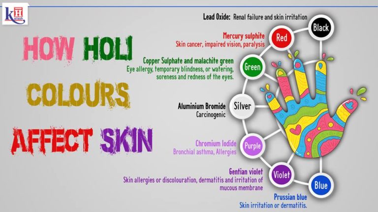 How Holi Colours Affect Skin