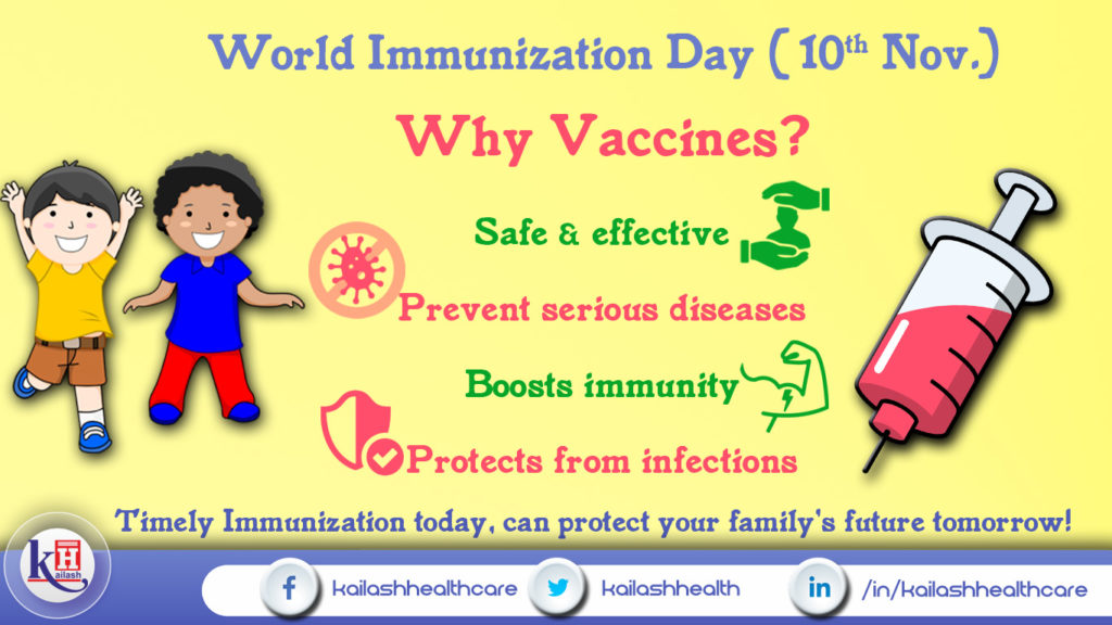 World Immunization Day (10th November)
