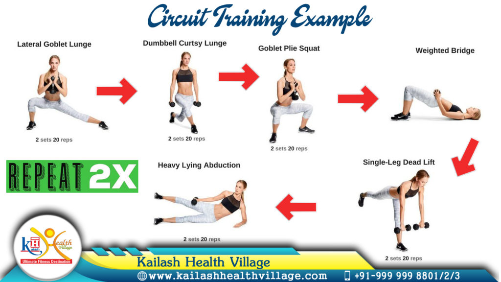 Circuit Training : An exercise for your strength & weight loss together