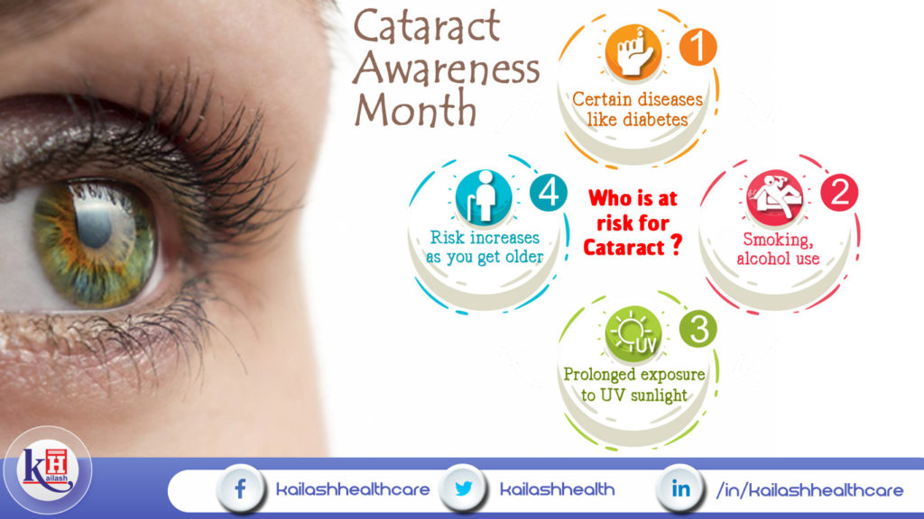 Cataract Awareness Month (June)