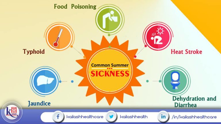 Summer heat can affect you with any of these health problems. Take ...