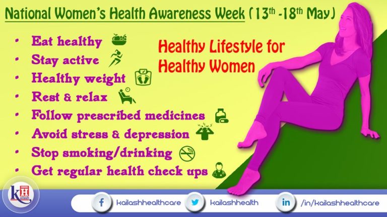 National Women's Health Awareness Week (13th- 18th May)