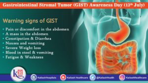 Gastrointestinal Stromal Tumor (GIST) Awareness Day (13 July 2020)