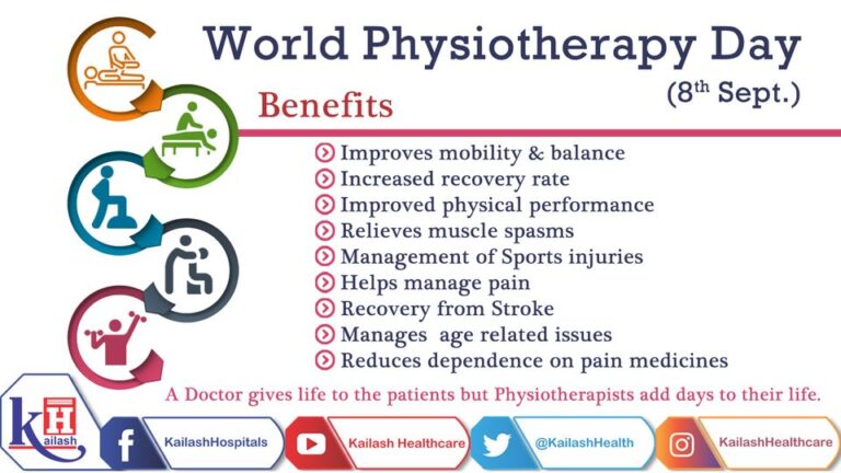 World Physiotherapy Day (8th Sep 2020)