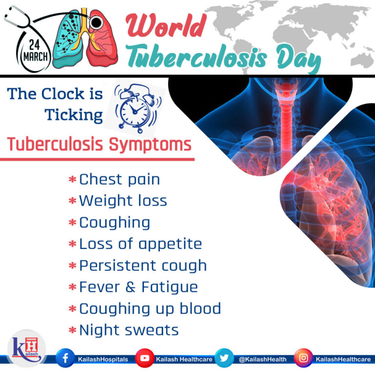 World Tuberculosis Day (24th March 2021)