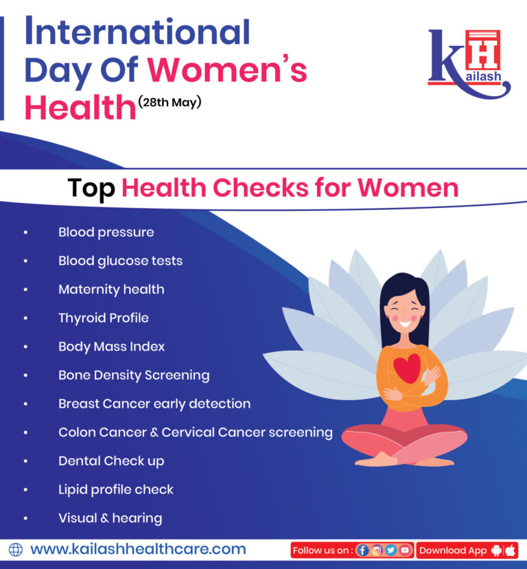 International Day of Women's Health (28th May 2021)
